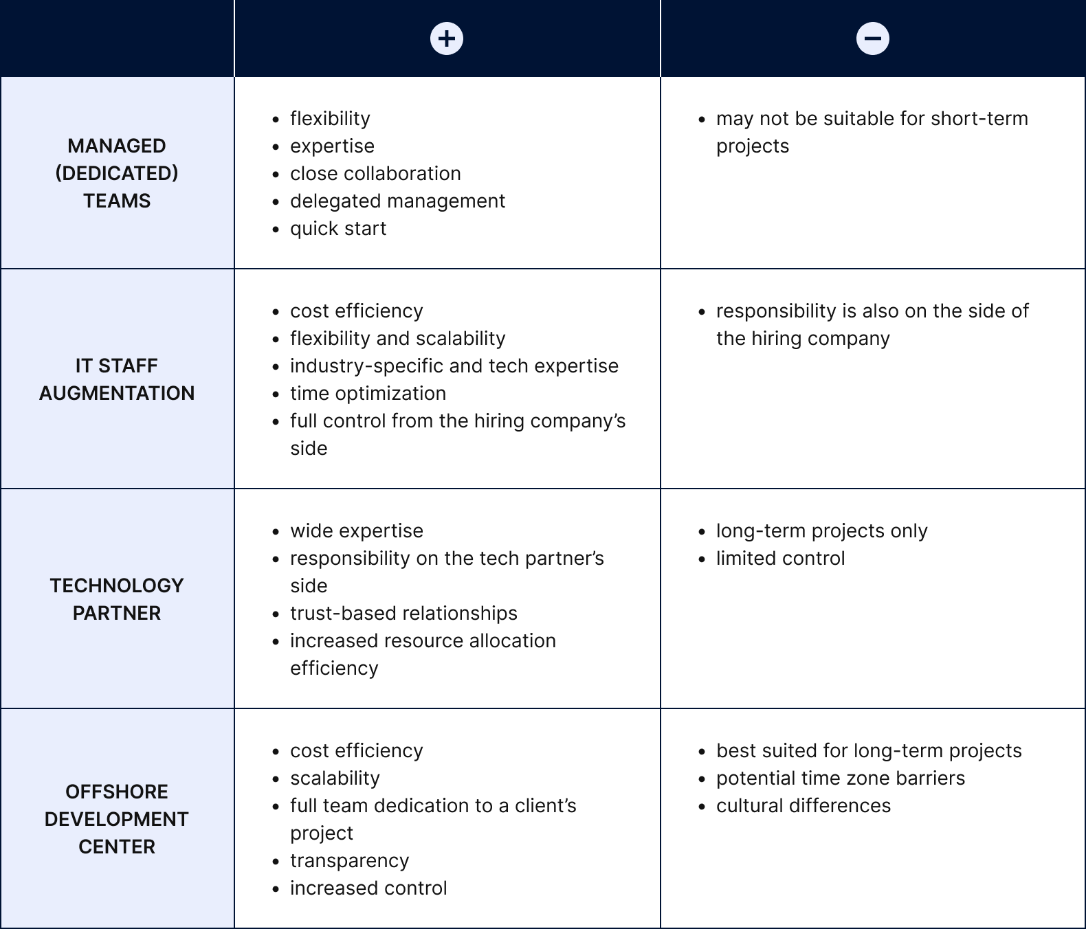 Engagement Models in Software Development: Definition, Types & Process - EffectiveSoft
