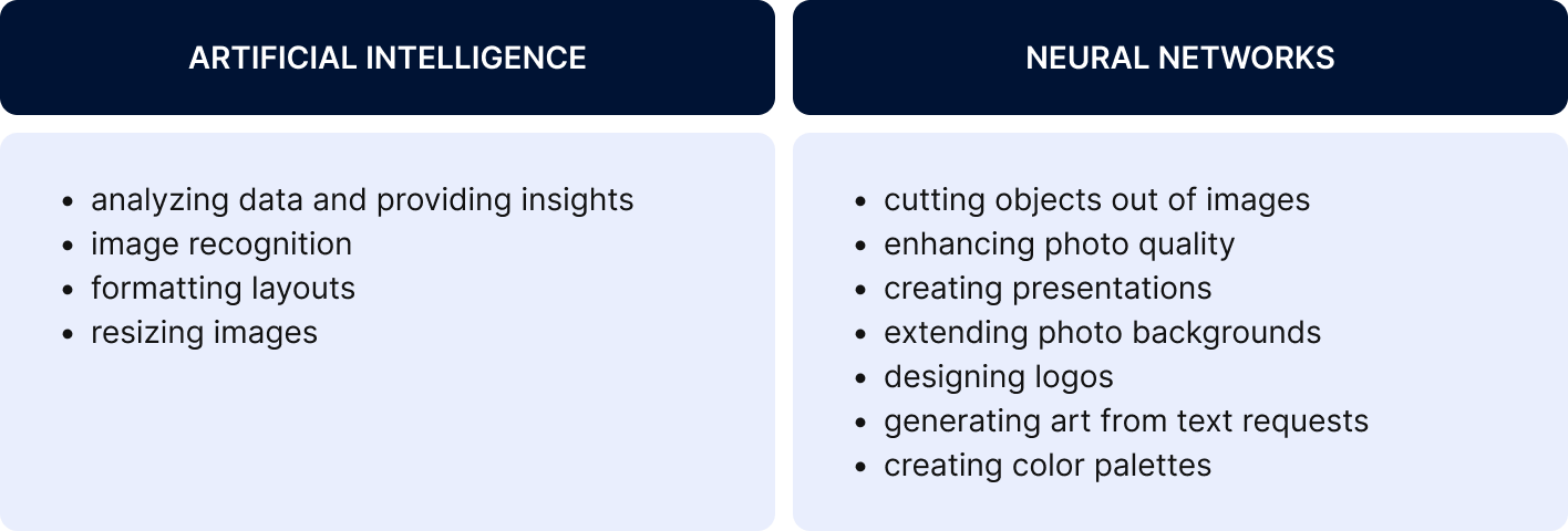 15 Best AI tools to enhance your graphic design workflow - EffectiveSoft