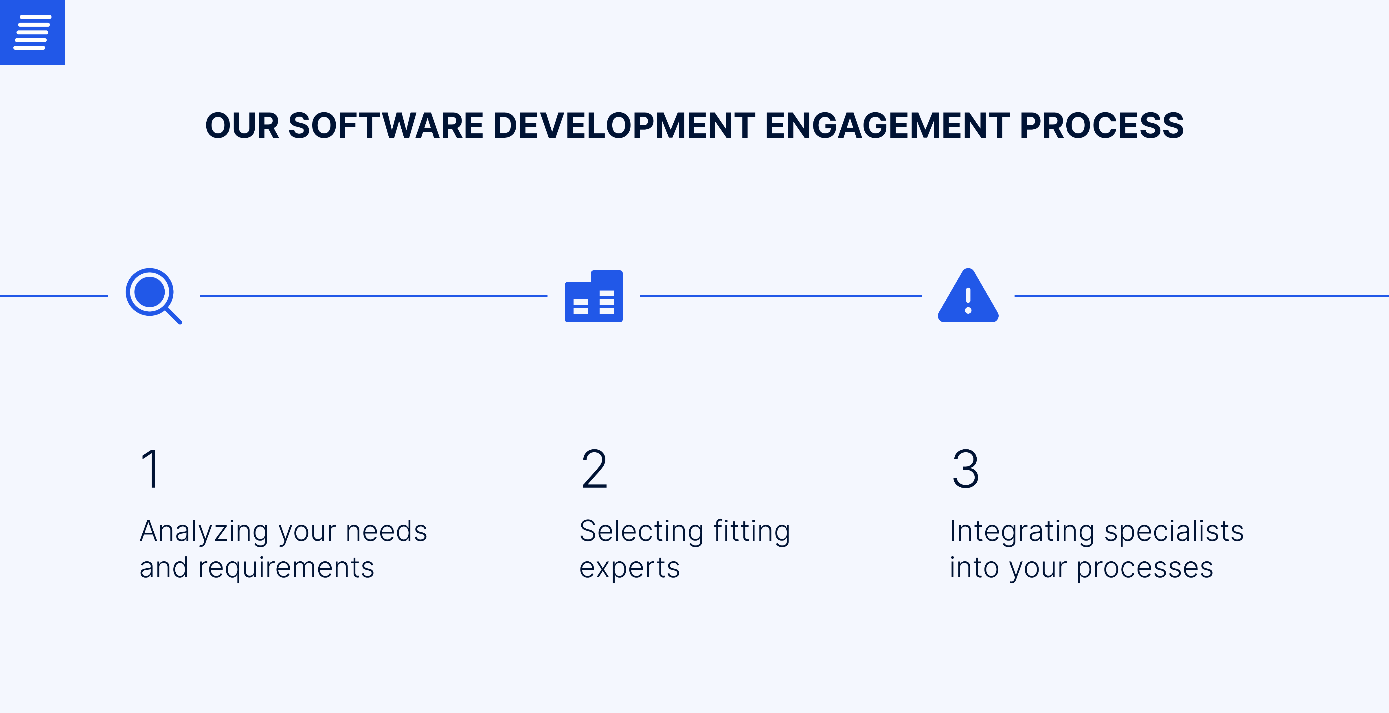 Engagement Models in Software Development: Definition, Types & Process - EffectiveSoft