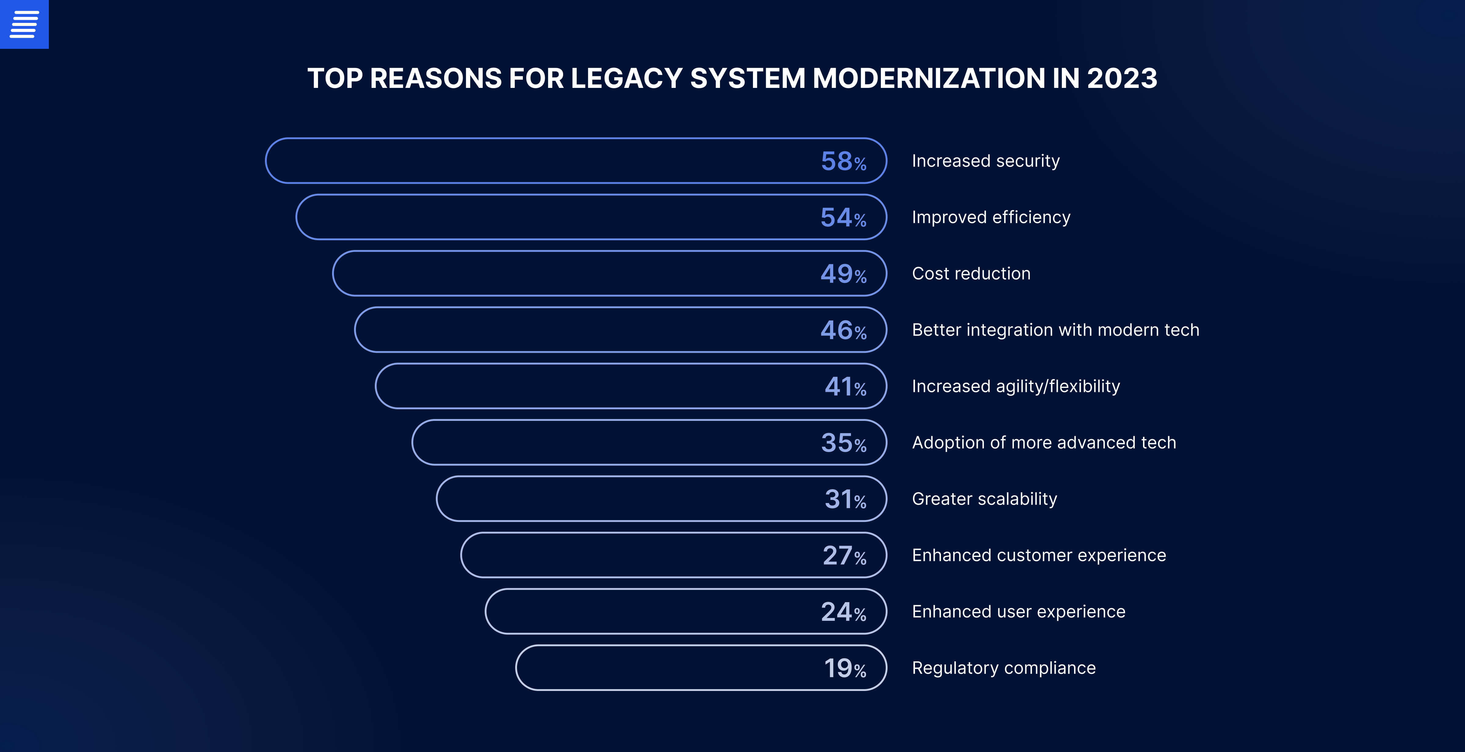 Legacy System Modernization: Upgrade Guide - EffectiveSoft