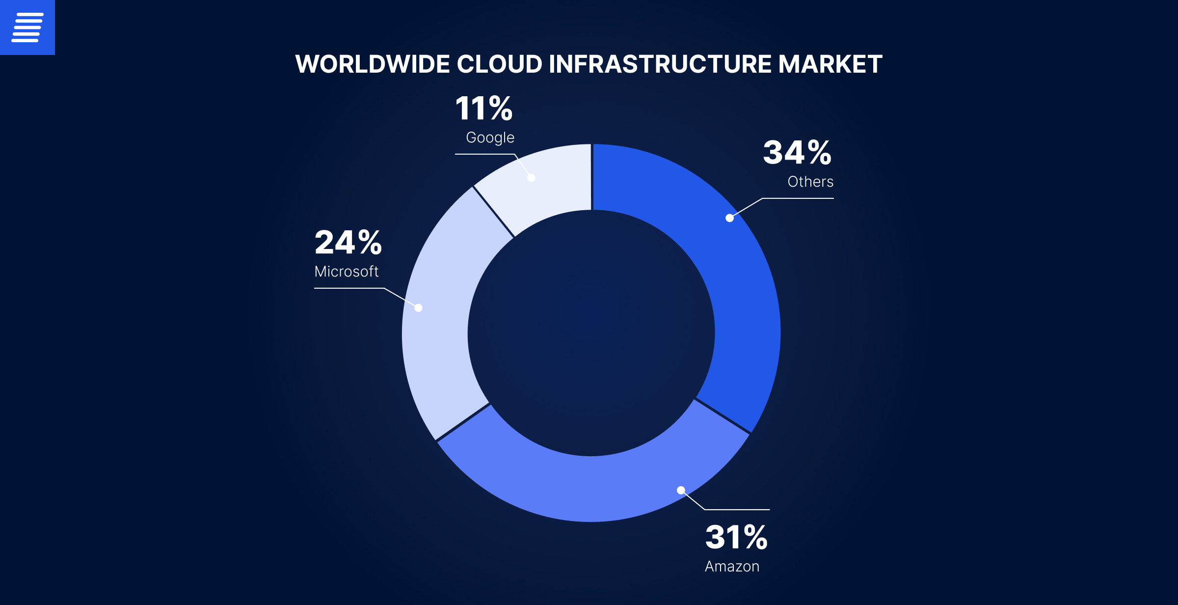 Cloud Pricing Comparison: AWS vs Azure vs GCP - EffectiveSoft