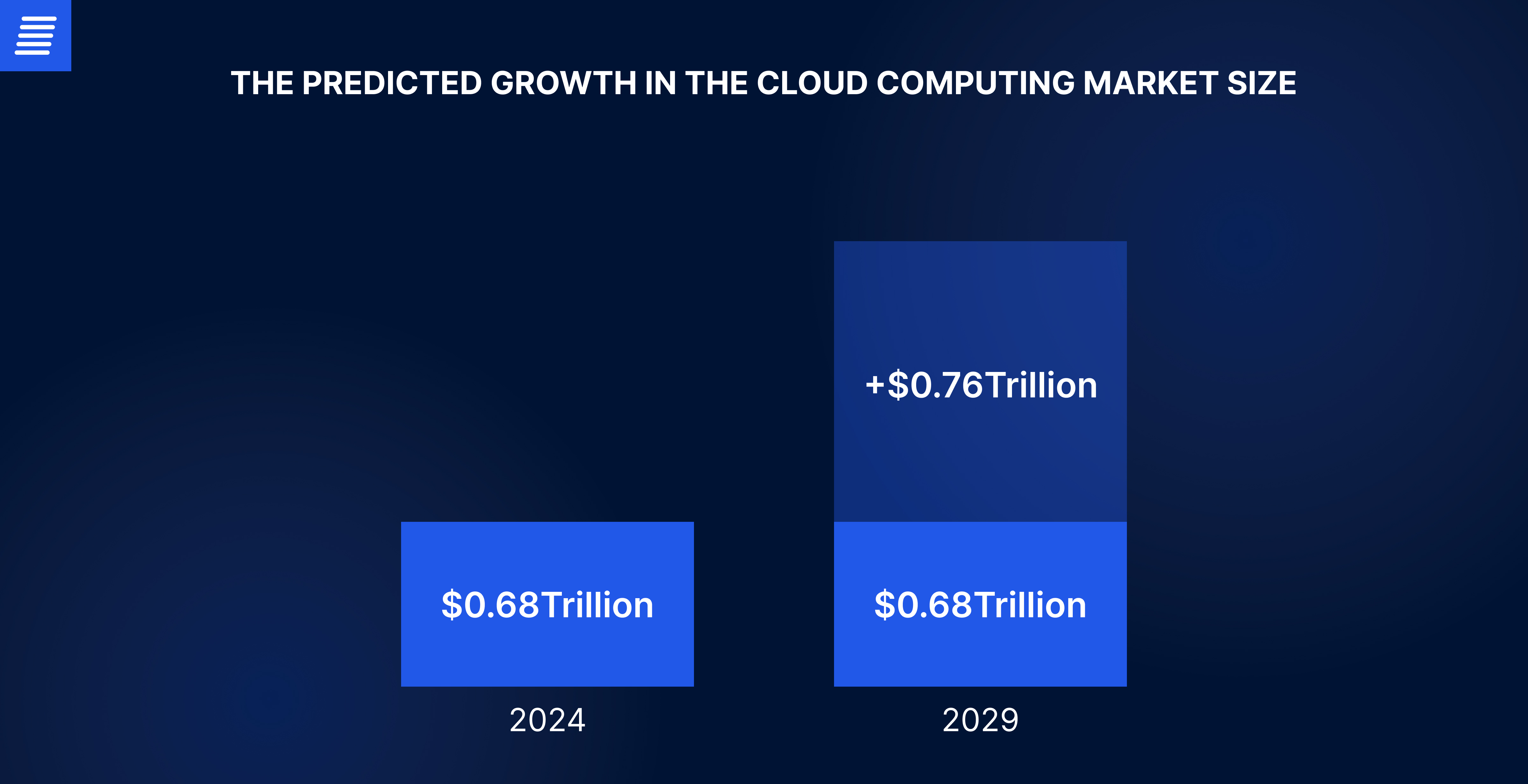 Top Cloud Computing Trends In 2024 - EffectiveSoft