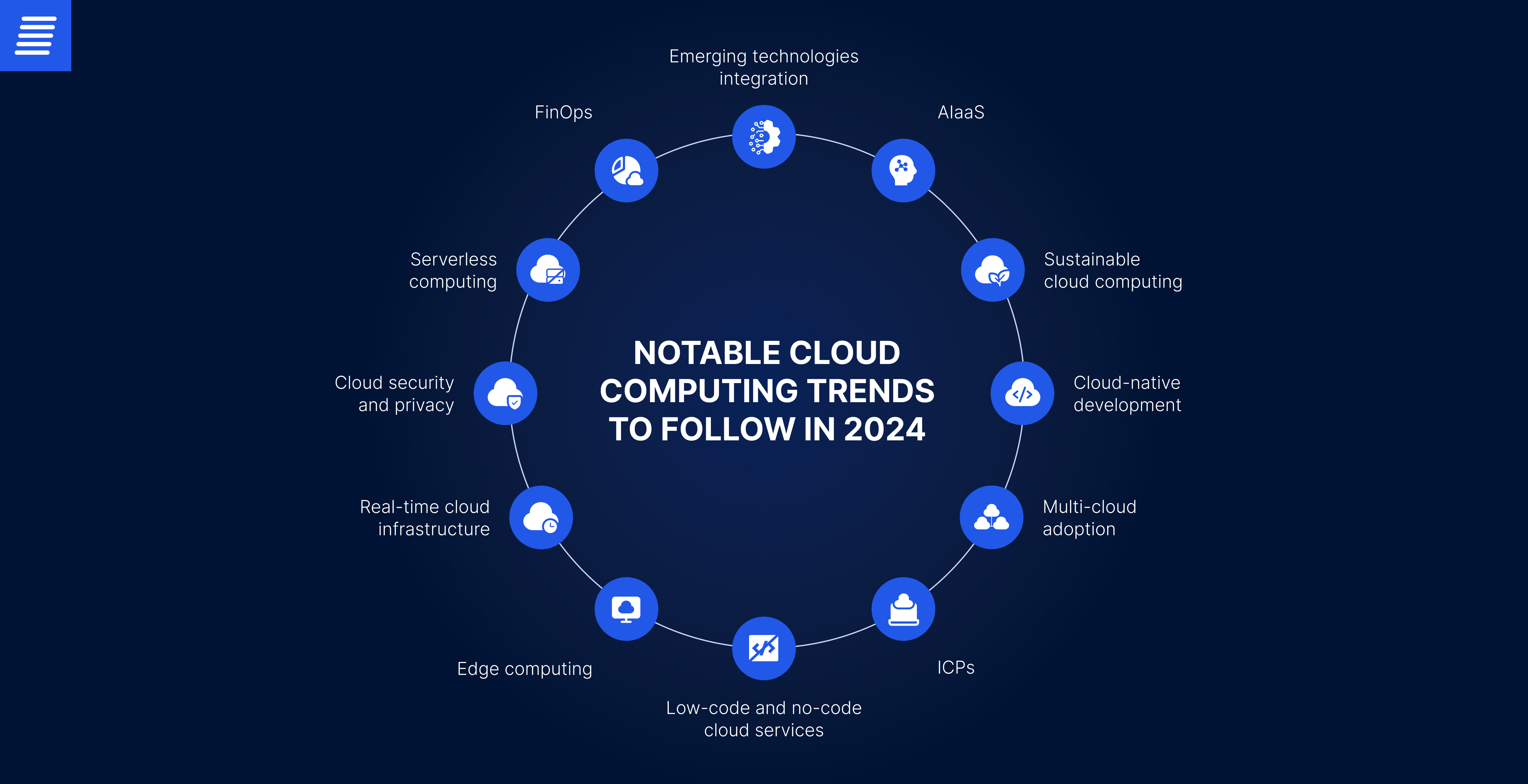 Top Cloud Computing Trends In 2024 - EffectiveSoft
