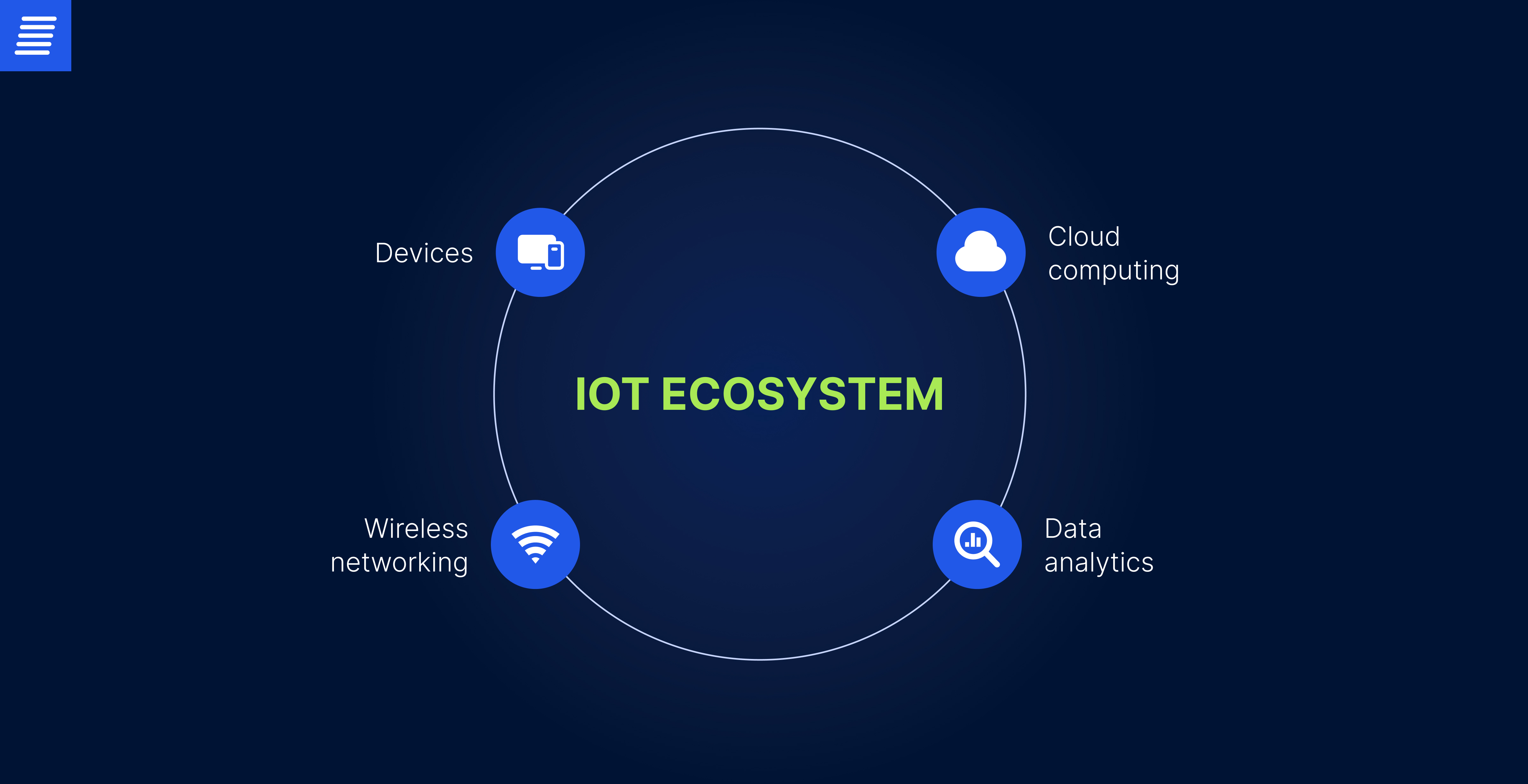 Top IoT Trends Changing the Future - EffectiveSoft