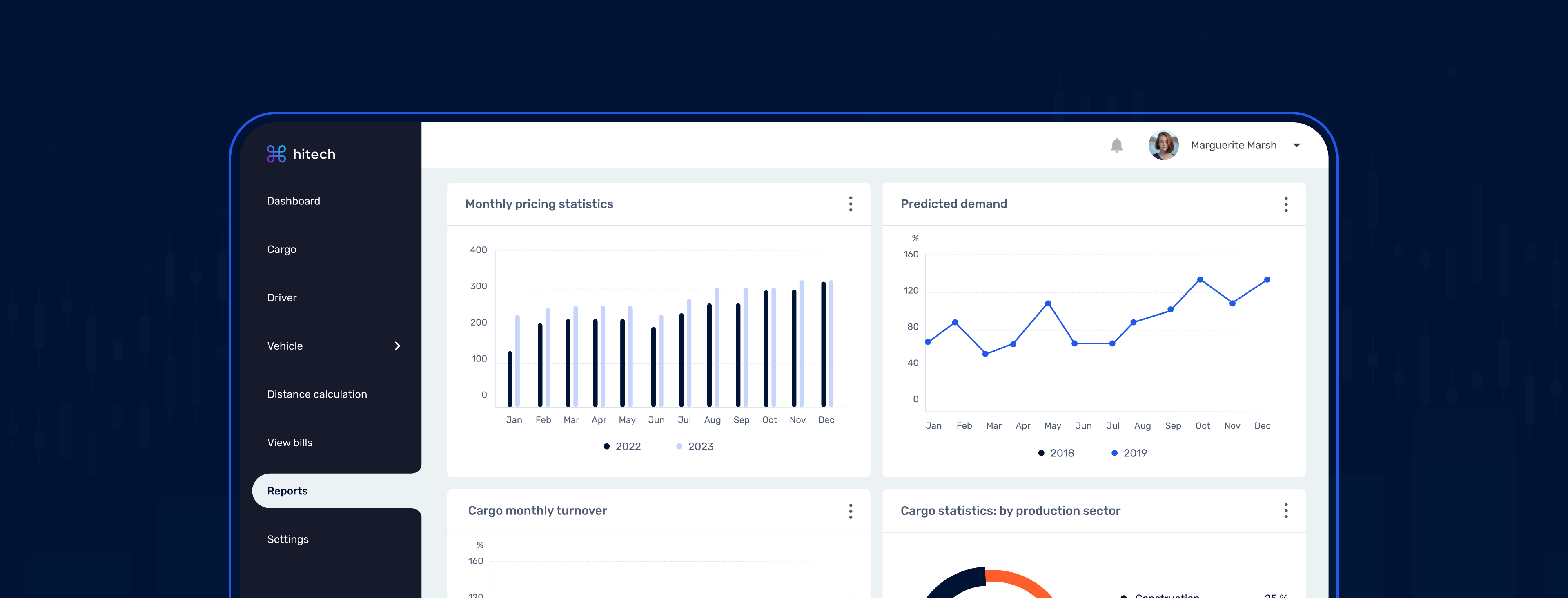Demand Forecasting: Types, Top 10 Methods & Examples - EffectiveSoft
