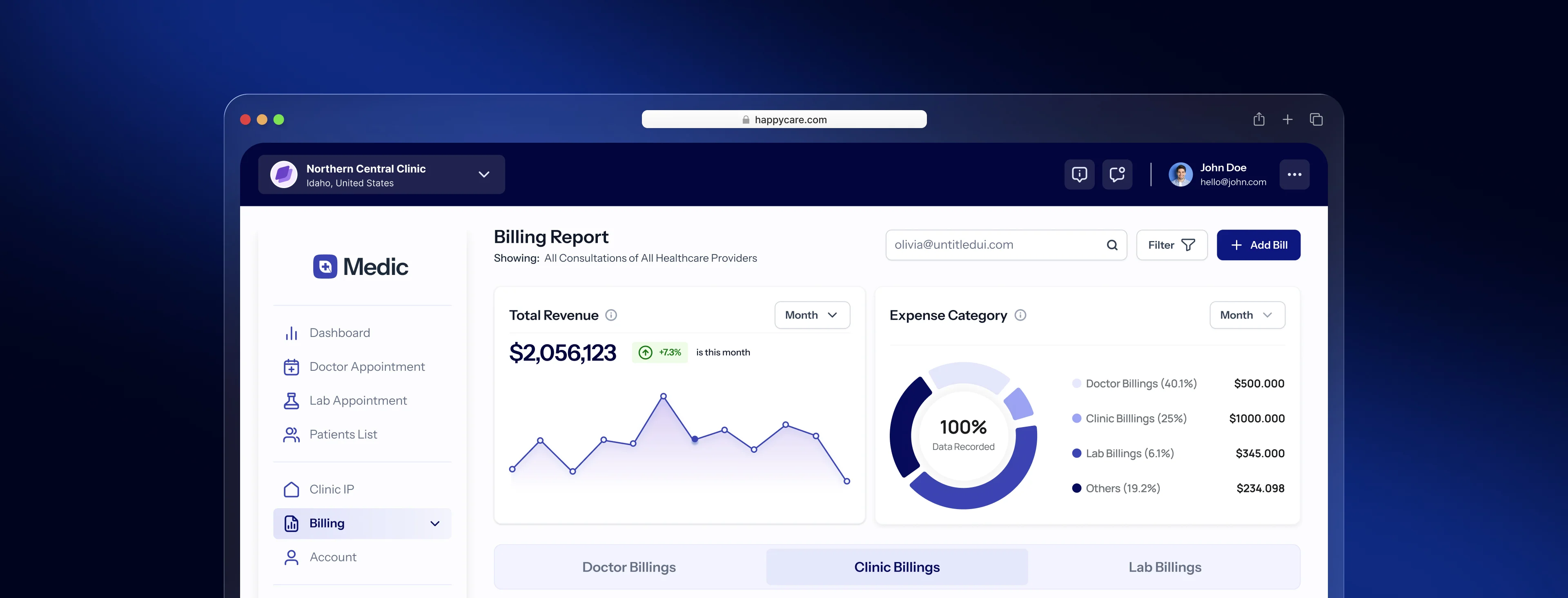 Healthcare Data Visualization: Benefits, Examples & Tools - EffectiveSoft