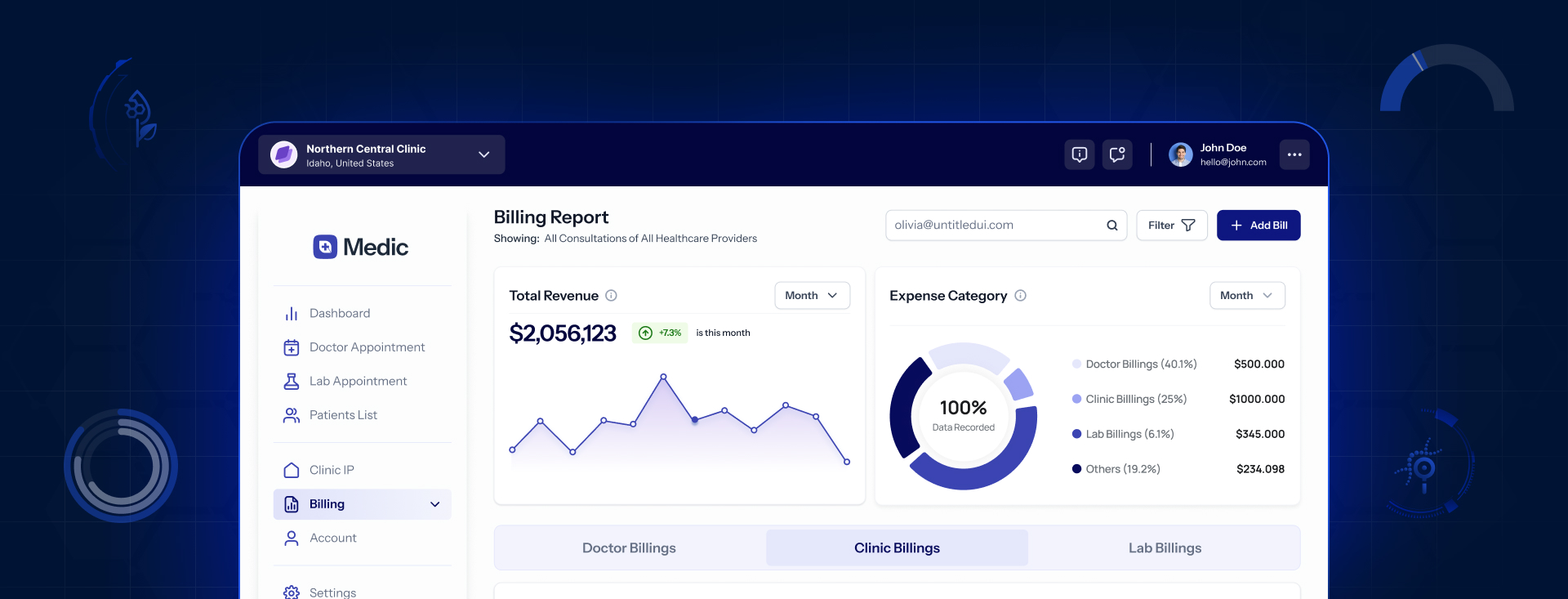 Healthcare Data Visualization: Benefits, Examples & Tools - EffectiveSoft
