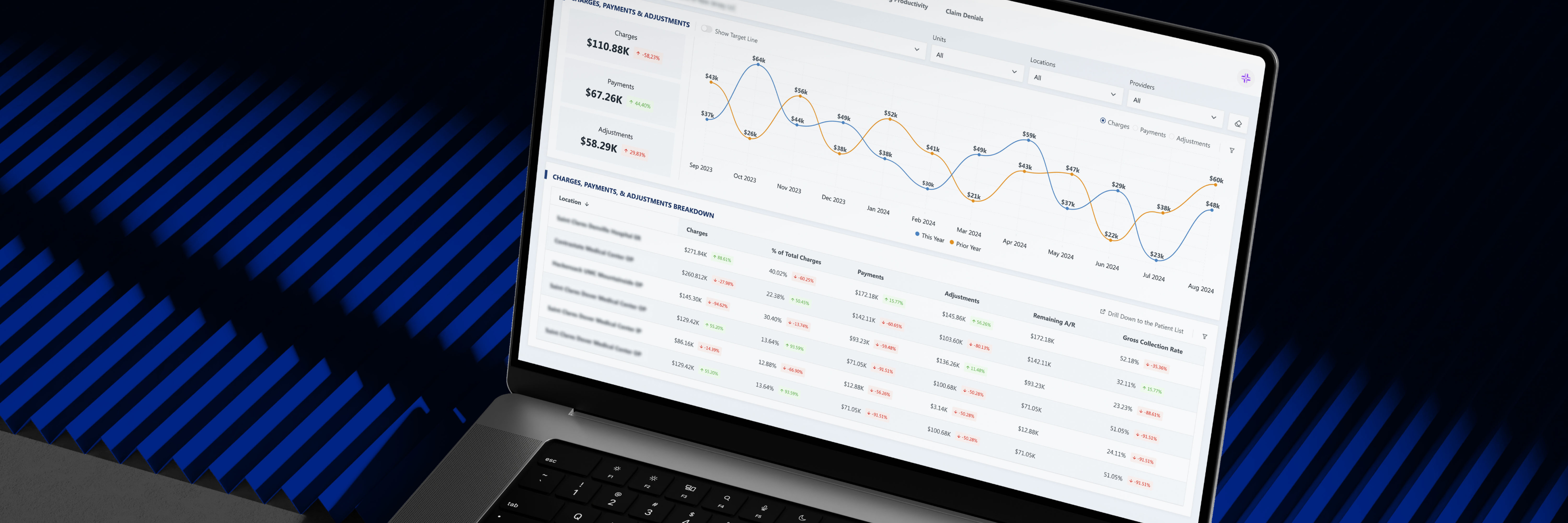 Optimized RCM with Power BI dashboards - EffectiveSoft