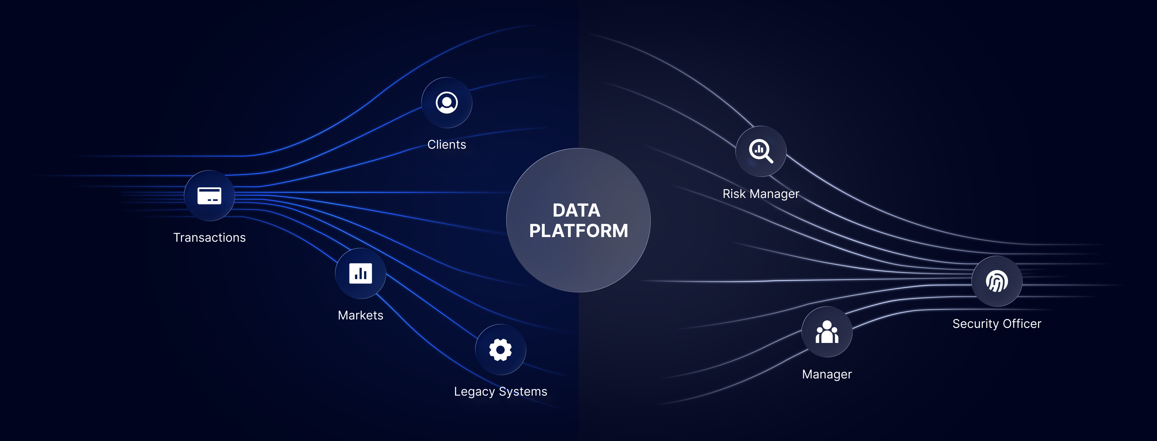 Big Data in Banking: Benefits and Use Cases - Effectivesoft